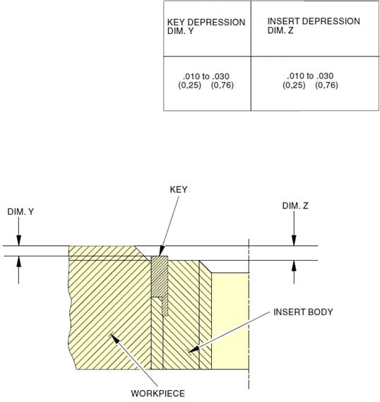 Boeing Installation Method for Installing Key-Locking Inserts | Anemo