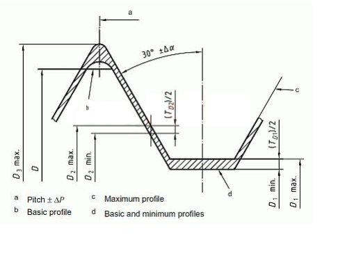 What is a MJ thread and what makes it so special? | Anemo