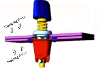 What's the strength of the spring washers? Clamping force of a quarter ...