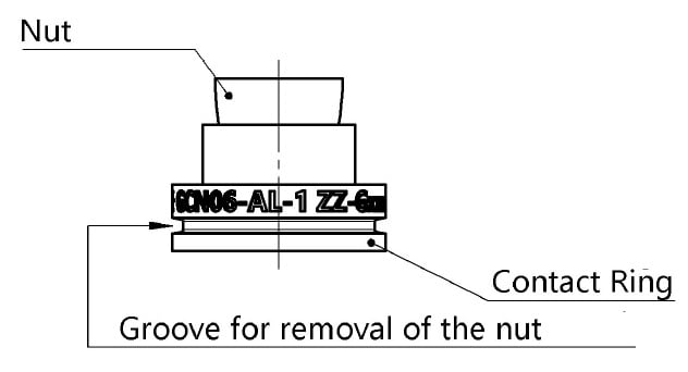 Do you have grounding nuts available? | Anemo
