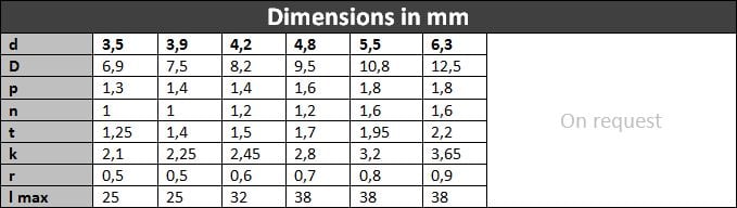 DIN 7971 / ISO 1481 / UNI 6951 aluminum alloy : Slotted pan head ...
