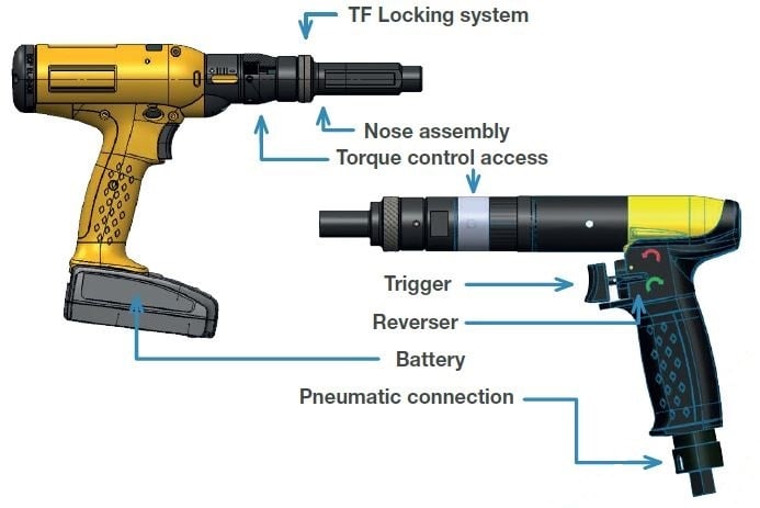 Temporary Fasteners | Anemo